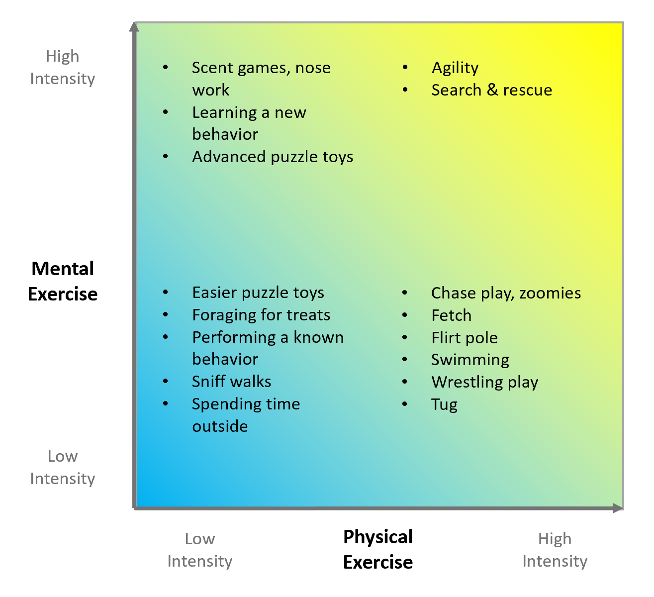 Enrichment - Golden Bond Rescue